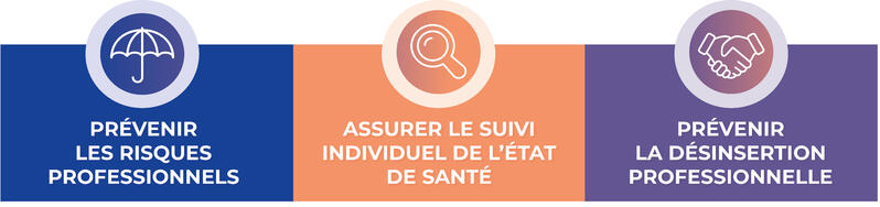 Offre socle | SPSTI2A